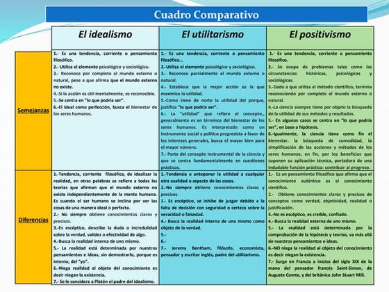 Cual Es La Diferencia Entre Definicion Y Concepto Esta Diferencias
