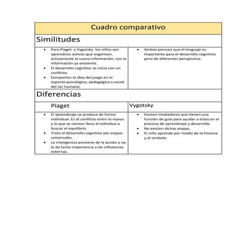 Como Hacer Un Cuadro Comparativo De Semejanzas Y Diversidad De