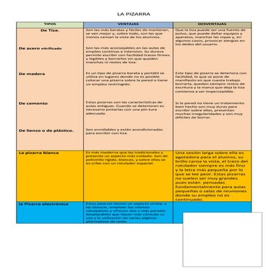 Cuadro comparativo la pizarra | DOCX | Computer Peripherals | Computing
