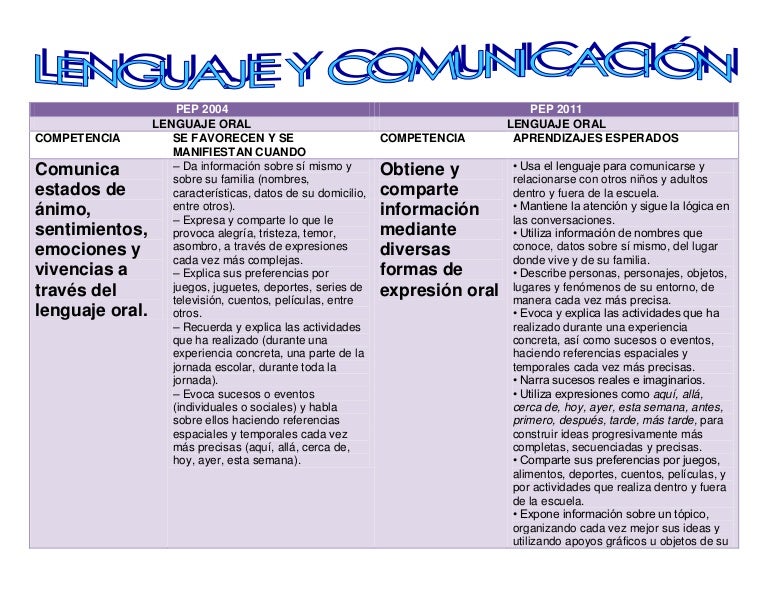 Lenguaje Cuadro Comparativo De Lengua Y Lenguaje - vrogue.co Lenguaje Cuadro Comparativo De Lengua Y Lenguaje - vrogue.co