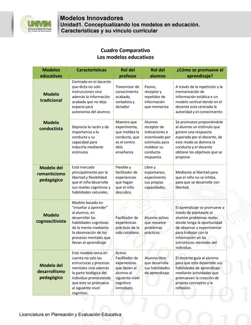 Modelos Educativos | PPTX | Educational Assessment | Education