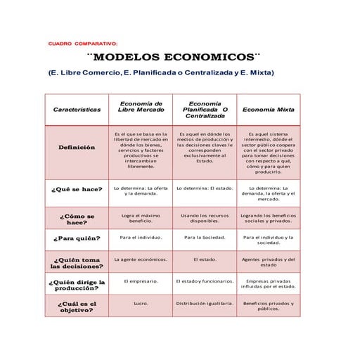 Tabla De Comparacion De Sistemas Economicos