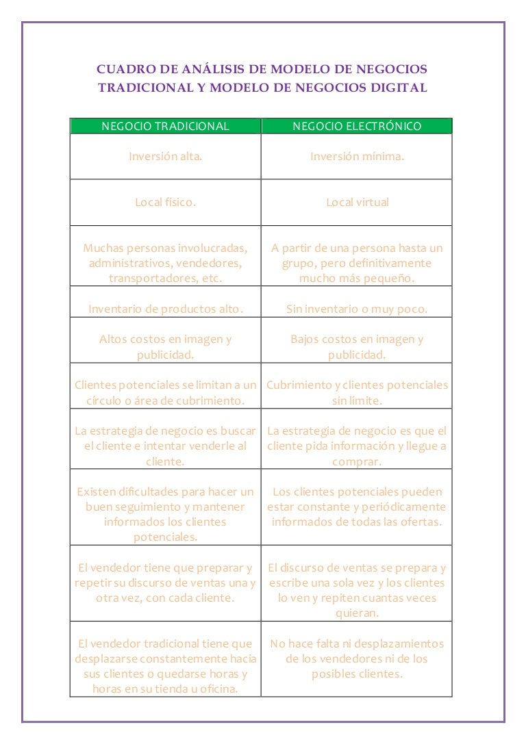 Cuadro comparativo negocio tradicional vs negocio digital