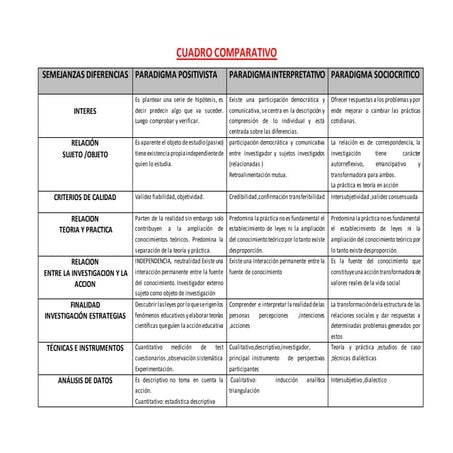 CUADRO COMPARATIVO paradigmas .docx