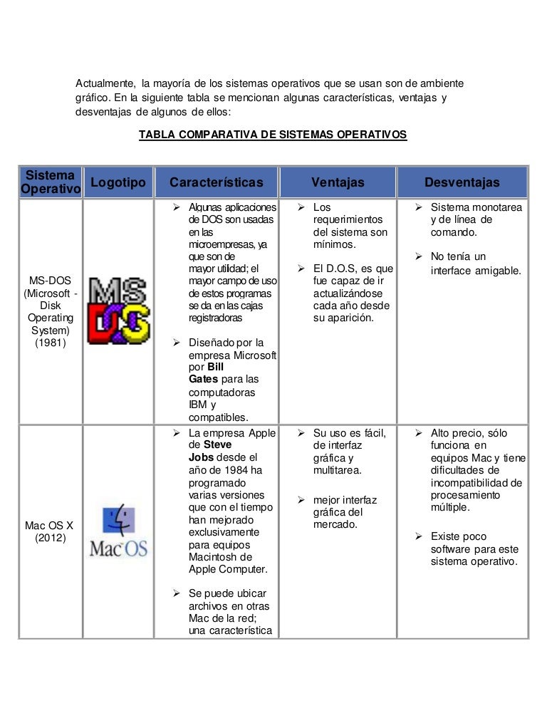 Cuadros Comparativos De Sistemas Operativos Cuadro Cuadros Comparativos De Sistemas Operativos Cuadro