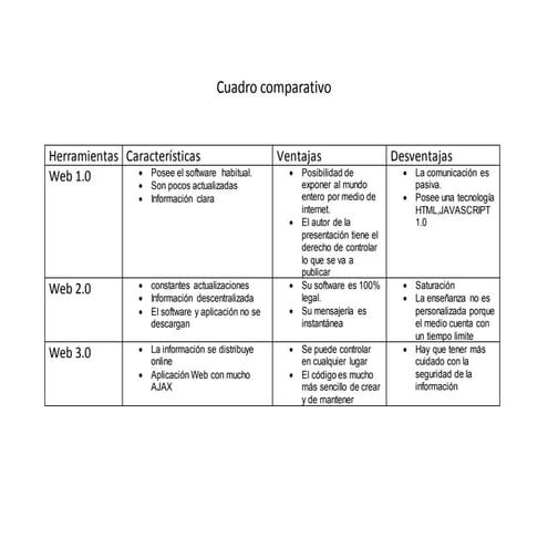 Cuadro comparativo tatiana (1) | DOCX | Technology & Computing