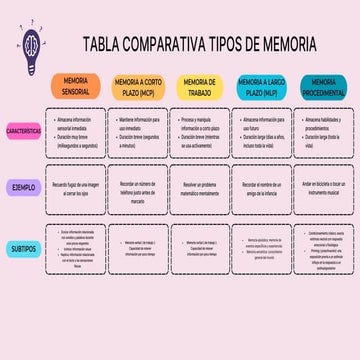 Tipos De Memoria