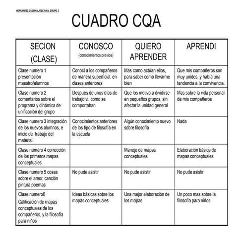 Cuadro Cqa | PPTX