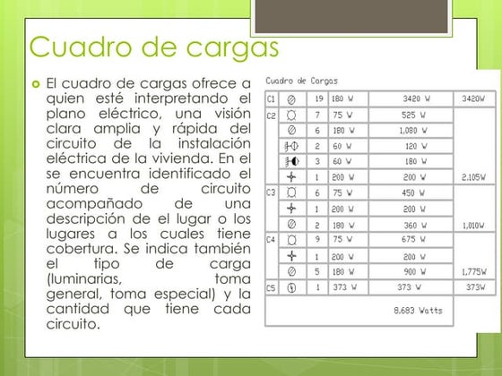 Cuadro de cargas | PPT
