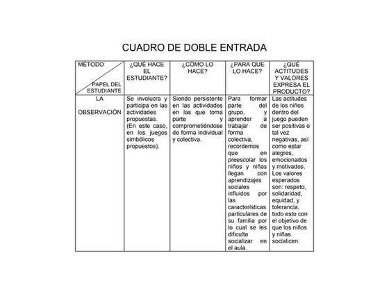 Cuadro De Doble Entrada Cuadro De Doble Entrada Sobre | PDF