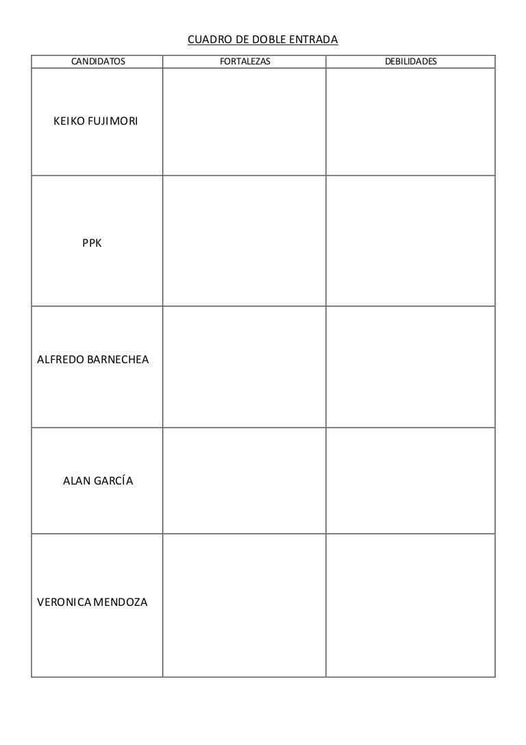 Cuadro De Doble Entrada