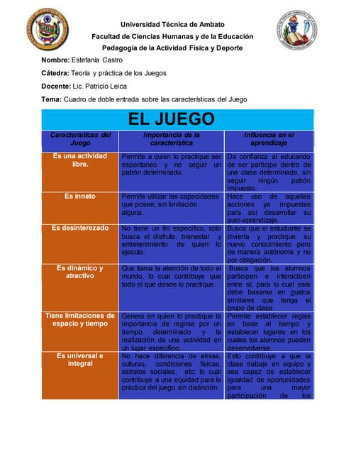 Cuadro de Doble Entrada | PDF