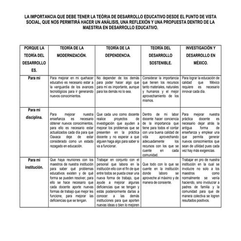 Cuadro De Doble Entrada Cuadro De Doble Entrada Sobre | PDF