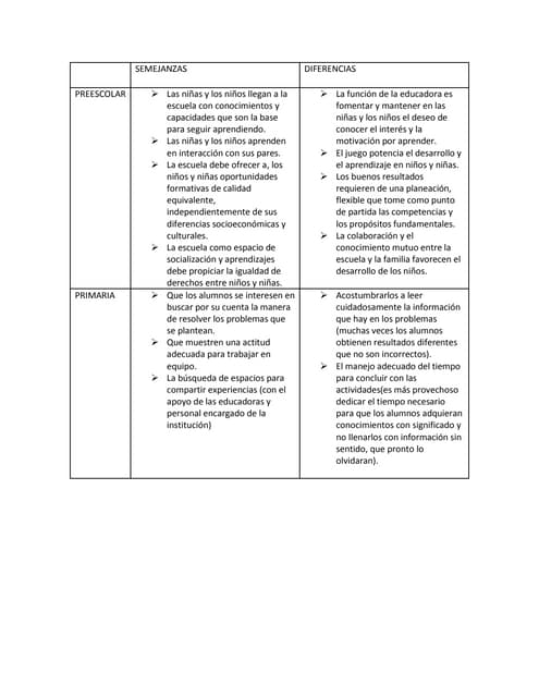 Cuadro De Doble Entrada
