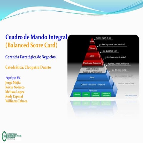 Cuadro de mando integral, Balanced Score | PPTX