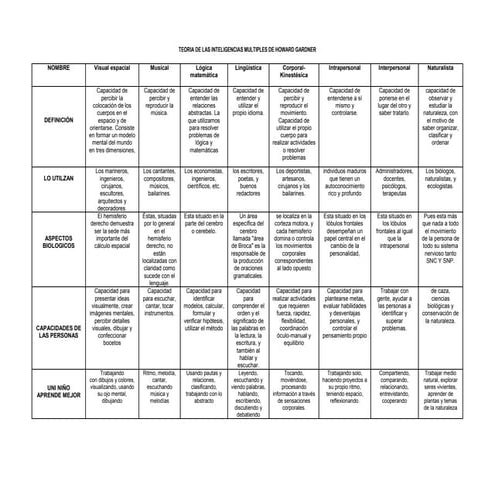 Cuadro de matriz | DOCX