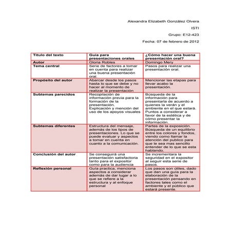 Mapa conceptual | DOC
