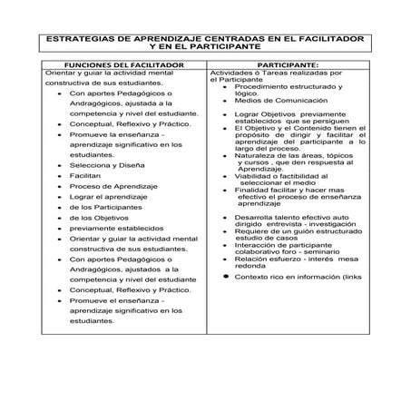 Estrategias De Aprendizaje Estrategias De Aprendizaje En El Aula: