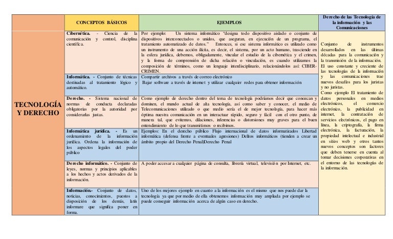 Cuadro Explicativo Ejemplo Cuadro Explicativo Ejemplo