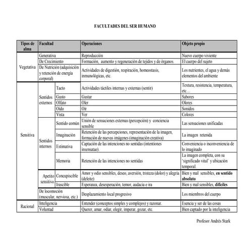 Contractlabour form xix | DOC