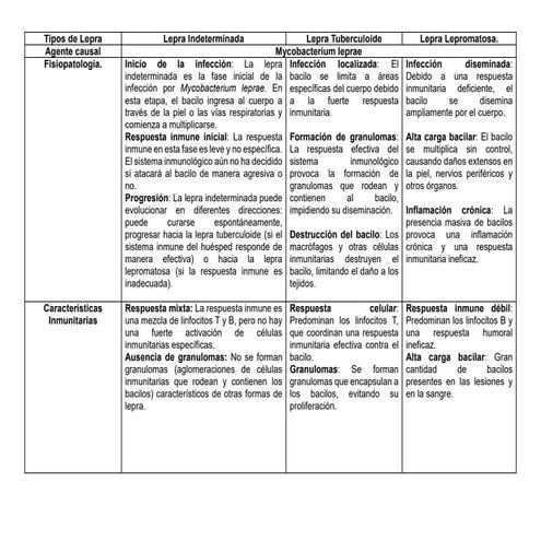 Mycobacterium leprae | PPTX