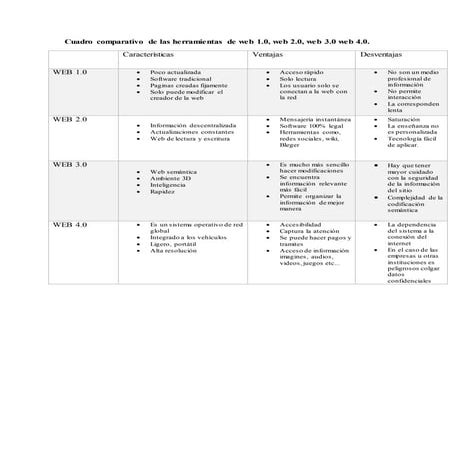 Cuadro comparativo web | DOCX | Computing | Technology & Computing