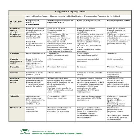 Cuadro resumen | PDF
