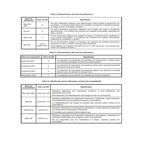 Cuadros gtc 45 | DOCX