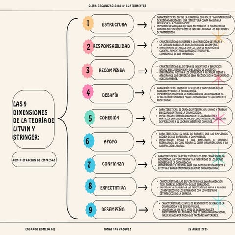 Cuadro Sinoptico de Litwin y Stringer.pdf