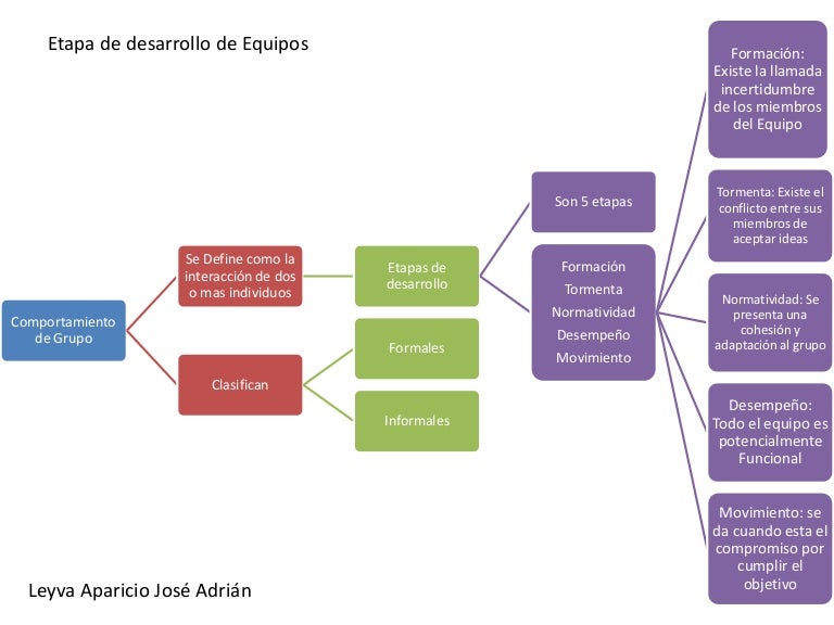 Cuadro Sinoptico De Grupos Sociales - slingo