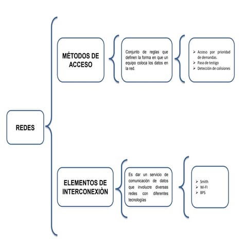 Cuadro sinóptico redes | PPTX | Computer Networking | Computing