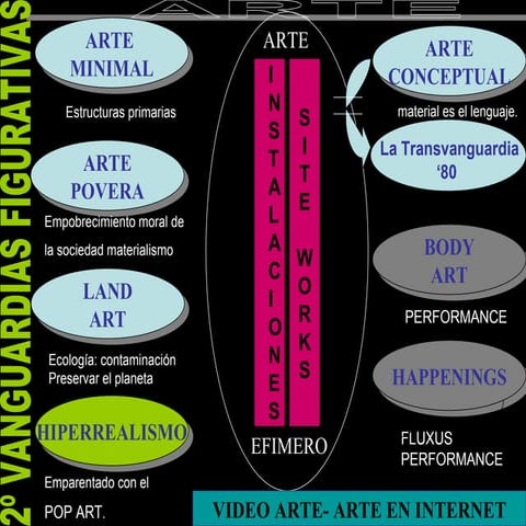 Cuadros | PPT