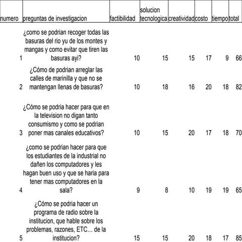 Cuadro valorativo | PPTX