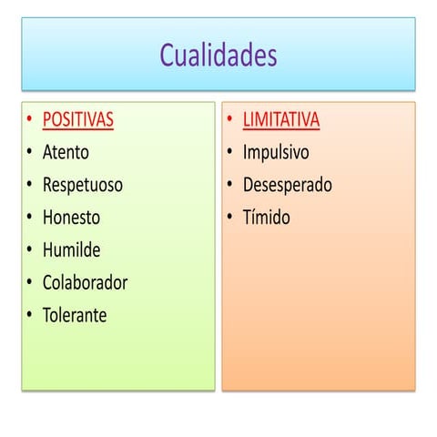 Cualidades Positivas Lista De Cualidades Positivas Y Logros | PDF