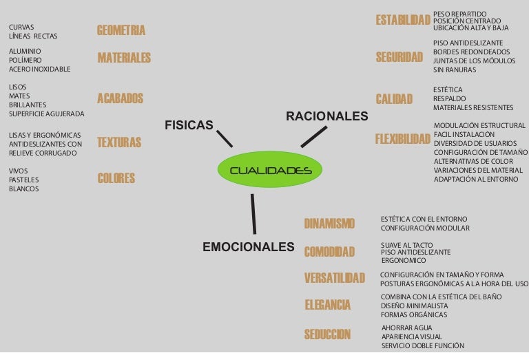 Cualidades Ejemplos