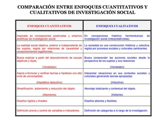 Cuadro Comparativo Investigacion Cualitativa Y Cuantitativa Muestreo