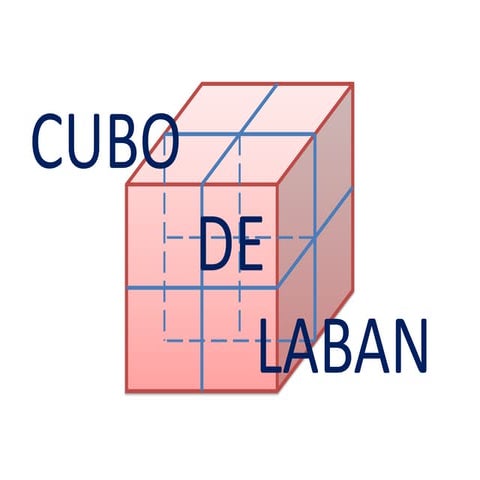 Cubo de laban | PPTX