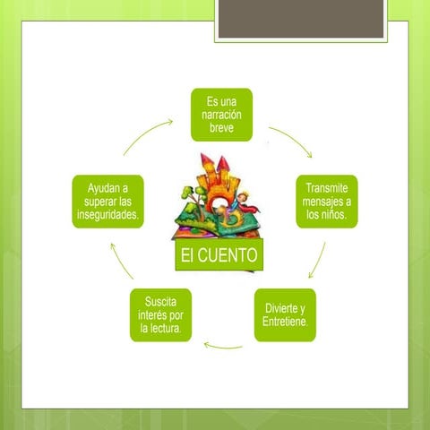 Leyenda Del Mapa Para La Escuela