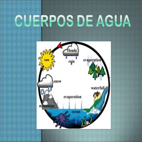Cuerpos De Agua | PPT