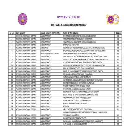 CUET-Board Subject Mapping.pdf | Education industry | Industries