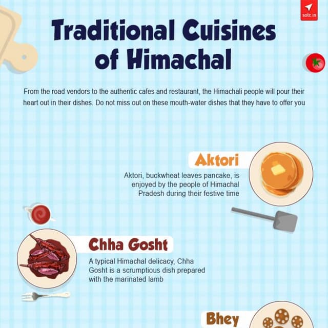 Traditional Cuisines of Himachal Pradesh | PDF
