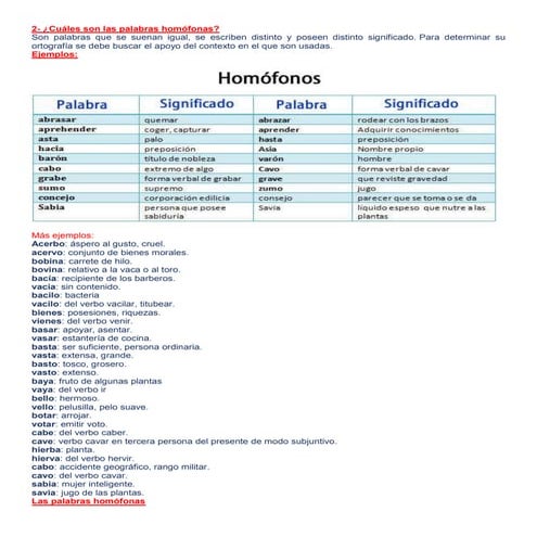 Palabras Homofonas APRENDE A DIFERENCIAR PALABRAS HOMÓFONAS EN