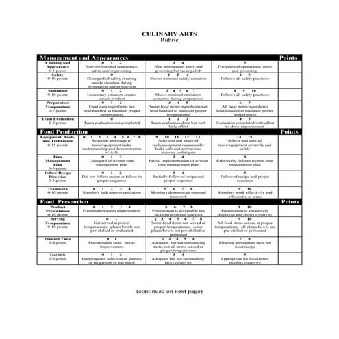 Basic Cookery Practical Class Rubric copy.docx