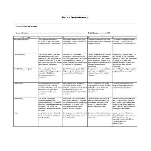 Culminating project rubric sheet1 | PDF