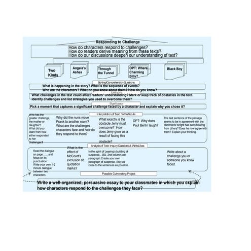 Culminating Project Unit 1 | PPT