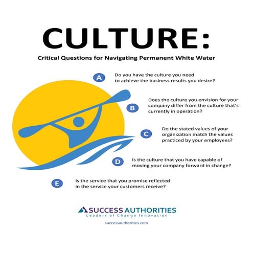 Culture infographic | PDF | Business | Business and Finance