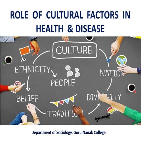 Cultural Factors in Health & Disease.pptx