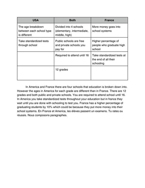 Cultural Investigation | PPT