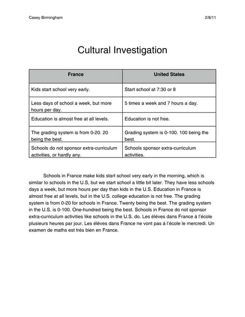 Oral presentation for french | PPT