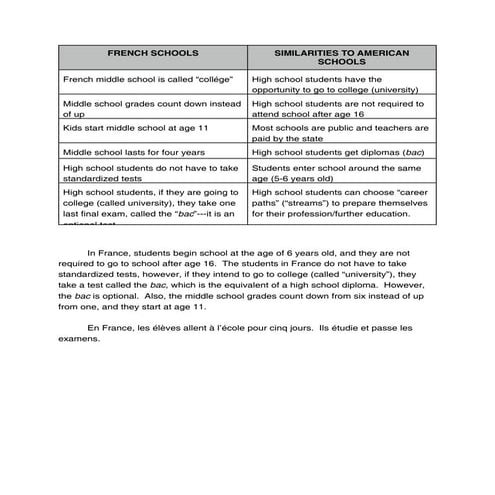 Cultural investigation - School life in france | PAGES